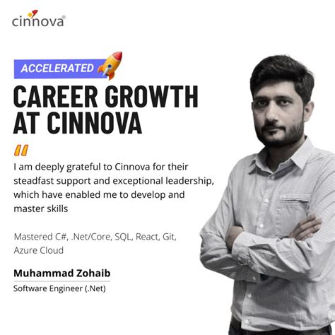 Cinnova Technologies Lahore On Linkedin Softwareengineer Dotnet