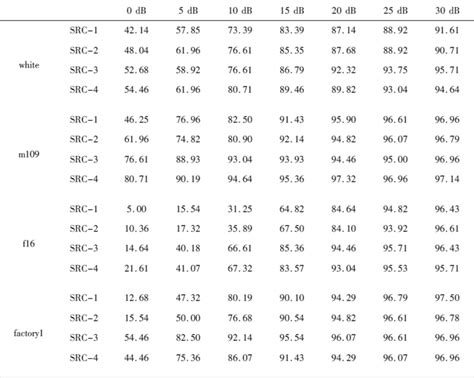 The Detection Performance Under Noise Scenario Download Scientific Diagram
