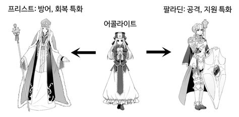 아리안로드 RPG 2E 퍼펙트 스킬가이드 소개 상급 운명 클래스 믹스베리랩