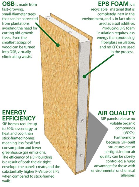 Structural Insulated Panels For Timber Frame Homes Sips Artofit