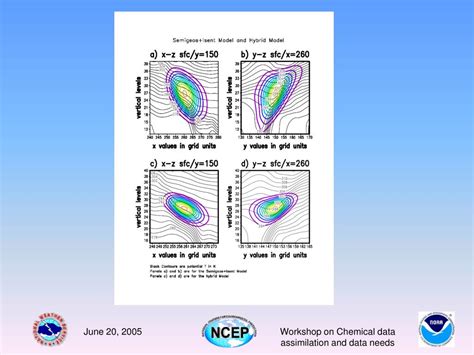Ppt Data Assimilation Methods Experience From Operational Meteorological Assimilation