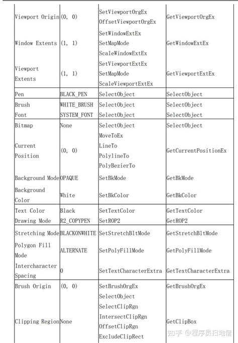 Windows 程序开发设计【第013讲】 知乎