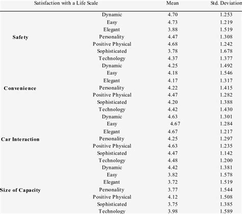 descriptive statistics result from spss statistic 20 00 download