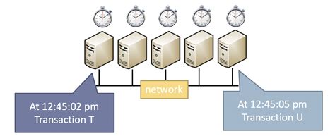 1 2 5 Time Synchronization TU Delft OCW
