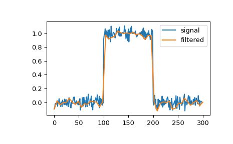 Scipy Signal Cspline D SciPy V Manual Scipy Signal Cspline D SciPy V Manual