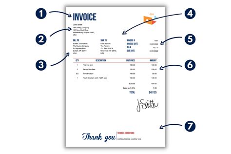 What Is An Invoice The 4 Most Important Elements