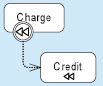 Effective Process Modeling With BPM BPMN DZone Refcards