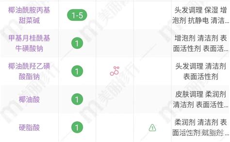 同是樱花沐浴露选多芬还是遇见香芬 知乎