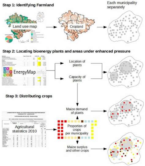 Approach For Spatial Simulation Of Crop Distribution Download