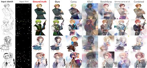 Figure 9 From Semi Supervised Reference Based Sketch Extraction Using A Contrastive Learning