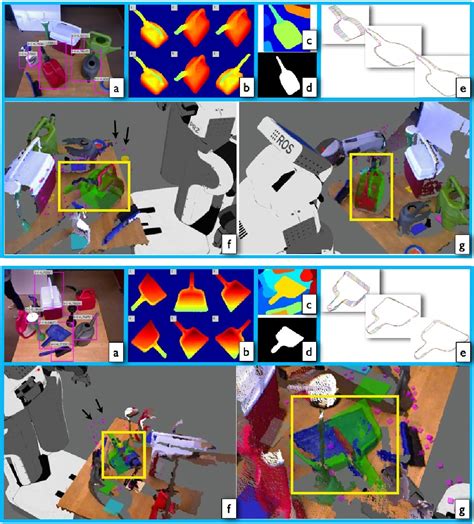 Figure From Single Image D Object Detection And Pose Estimation For Grasping Semantic Scholar