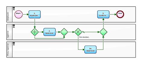 Workflow Sample November