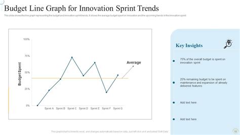 Innovation Sprint Powerpoint Ppt Template Bundles Ppt Presentation
