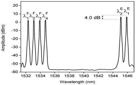 Photonics Special Issue Microwave Photonics