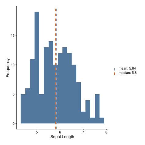 an easy way to make ggplot2 histograms and density plots ezplot part 3 become great at r