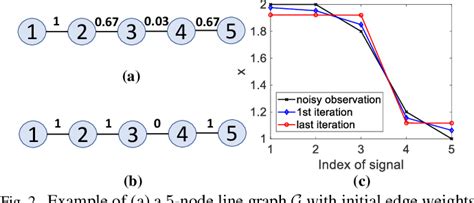 Figure 2 From Manifold Graph Signal Restoration Using Gradient Graph
