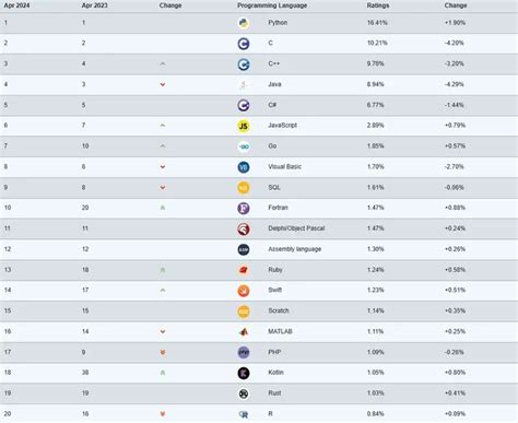 Python中的生成器与codeobject 知乎 Python中的生成器与codeobject 知乎