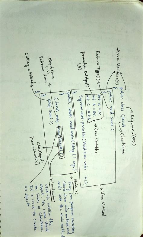 SOLUTION Java Basics Classes Methods Jvm Internal Architecture Of Jvm