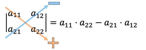 MÉtodo Paso A Paso Para DivisiÓn Entre Matrices Con Python Y Numpy