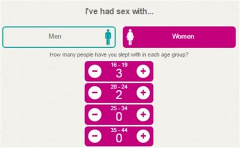 There S A Strong Chance This Sex Calculator Estimating How Many Indirect Sex Partners You Ve Had