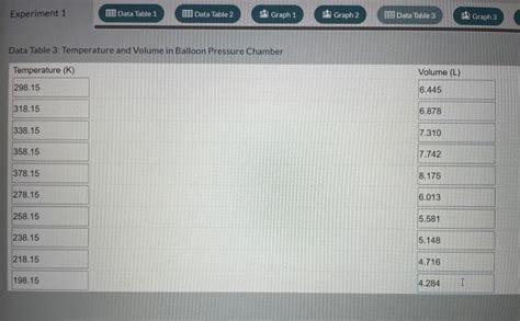 Solved Use The Temperature In Volume From Data Table To Chegg