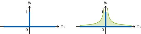 Orthogonality Constraints Left And The Scholtes Type Regularization