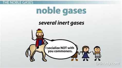 Inert Gas Definition Examples Uses Lesson Study Com