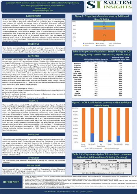 Pdf Association Of Ncpe Submission Outcomes In Ireland With