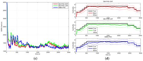 Sensors Free Full Text Improved Bearings Only Multi Target Tracking