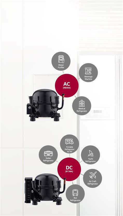 Lg Bc Series Reciprocating Compressor L Lg Global