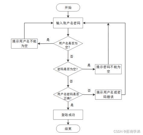 计算机毕业设计springboot数字集成电路设计课程线上仿真实验平台的设计与实现7k32q9【附源码数据库部署lw】数字集成电路毕业
