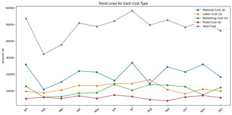 【python分析实战】成本：揭示电商平台月度开支与成本结构占比 过于详细 【收藏】python成本分析库 Csdn博客