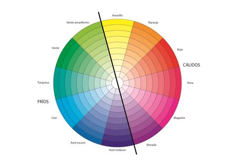 El Círculo Cromático Cmyk Y Su Relación Con Los Colores Rgb
