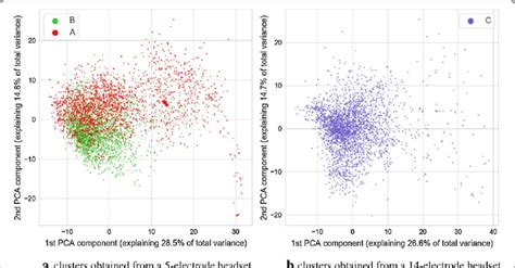 Image Of Clusters Obtained From The Autoencoder With Three Sessions Of