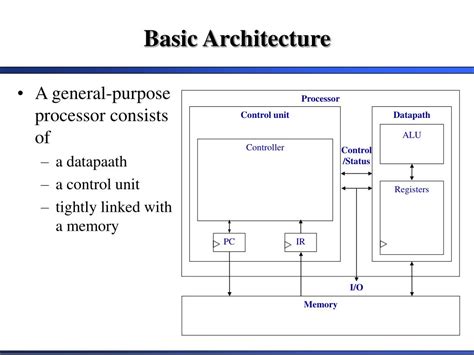 Ppt Chapter 3 General Purpose Processors Software Powerpoint