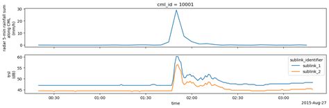 Details Of Intersection Of Radar Grid With Cml Paths Poligrain 022post1dev075ef993