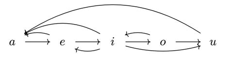 Leetcode 1220 Count Vowels Permutation 回声