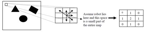 A Algorithm Connection Matrix Download Scientific Diagram