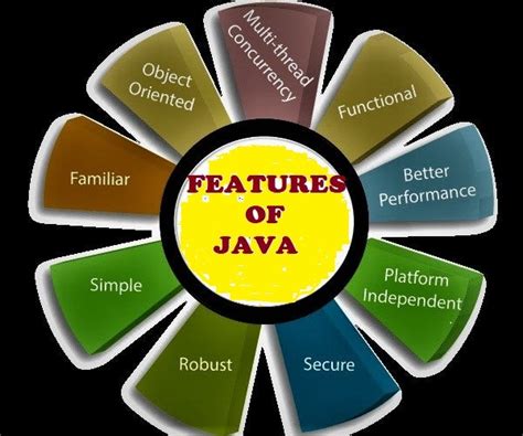 Features Of Java Programming Language By Pranav Bhat Medium
