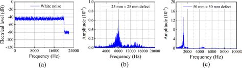 Figure 1 From Defect Detection Of Frp Bonded Civil Structures Under