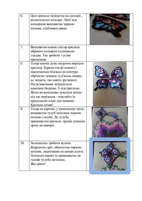 Розробка технологычної карти для уроку трудового навчання 9 клас Інші методичні матеріали