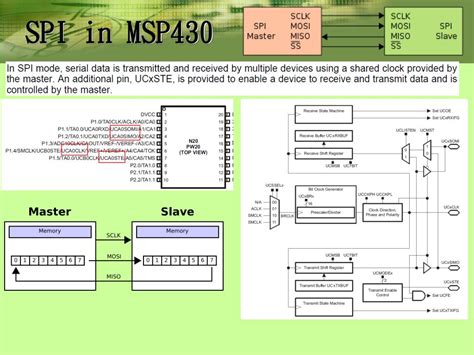 Ppt 第十一章 Msp430 的 Spi 模組 Powerpoint Presentation Free Download Id5964960