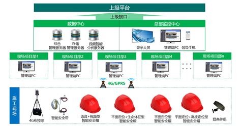 视频 定位智能安全帽厂家 科技安全生产