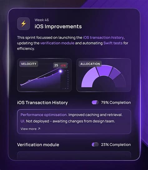Tahmid Bin Taslim Rafi On Linkedin 9 Best In Class Ai Tools Software Developers Need To Know