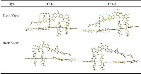Optimized Molecular Stacking Structure Of Co 1 And Co 2 By Dft Download Scientific Diagram