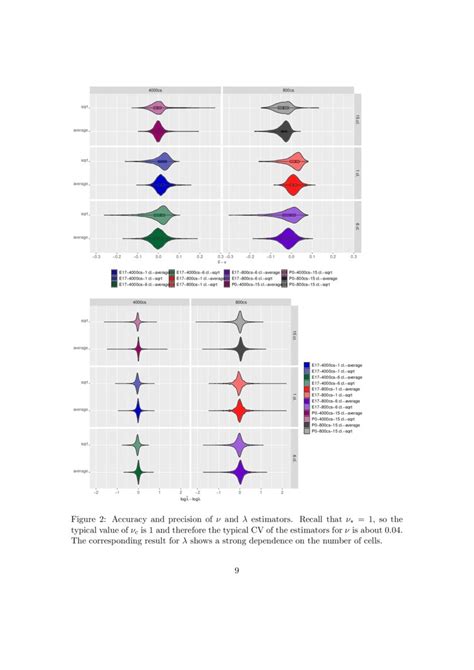 A Mathematical Framework For Raw Counts Of Single Cell Rna Seq Data Analysis Deepai