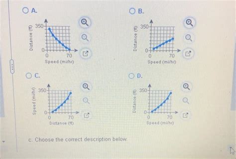 solved 10 the following data table represents a function