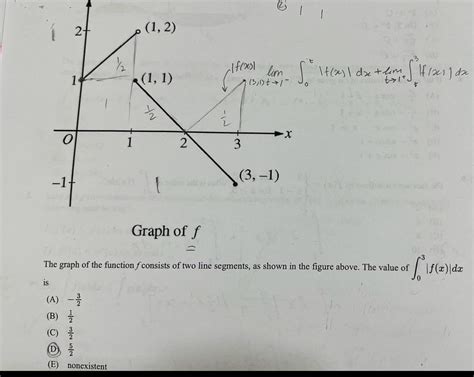 How Is This Correct Doesnt It Violate The Fundamental Theorem Of
