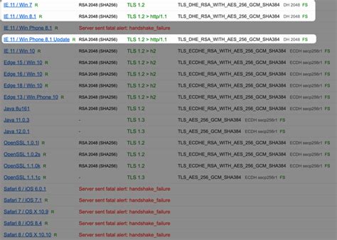 optimizing azure front door tls policies a deep dive into cipher suite