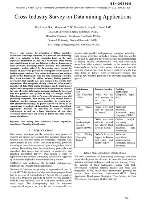 Pdf Cross Industry Survey On Data Mining Applications